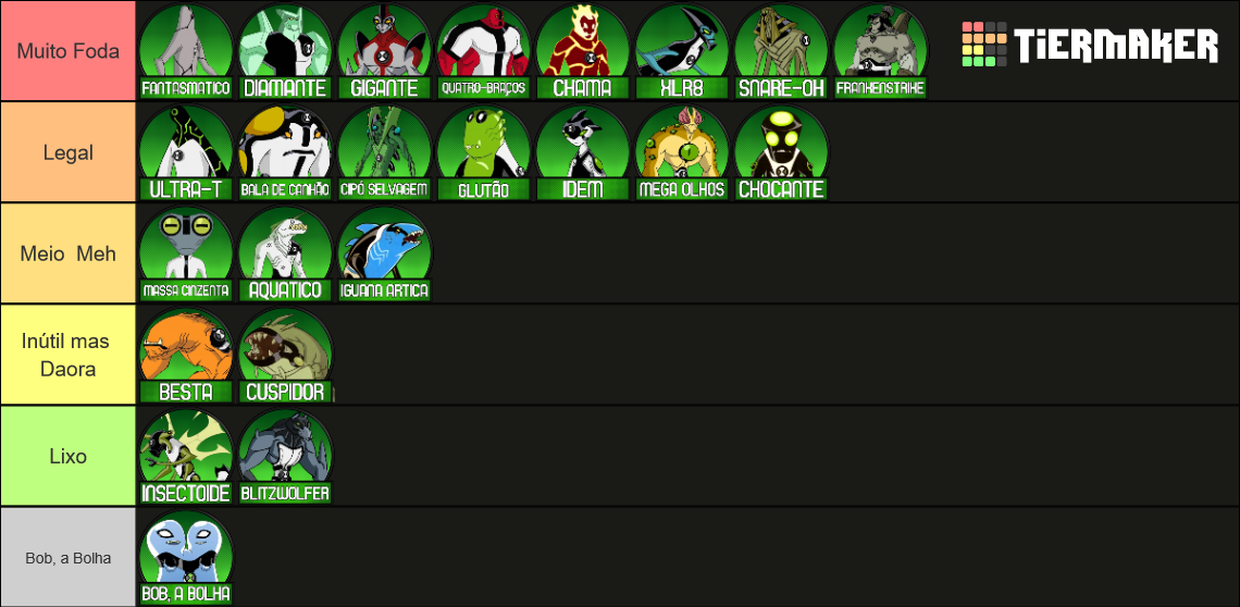 BEN 10 CLASSICO ALIENS Tier List (Community Rankings) - TierMaker