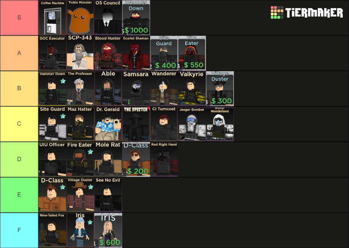 SCP TD Ranking of Towers Tier List (Community Rankings) - TierMaker
