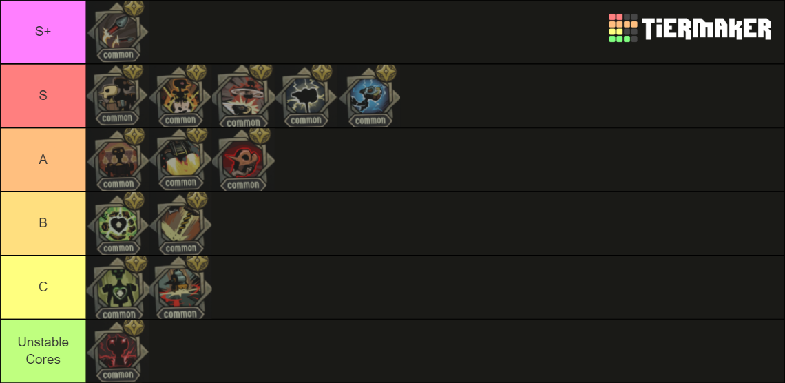 Ravenswatch Geppetto Upgrades Tier List (Community Rankings) - TierMaker