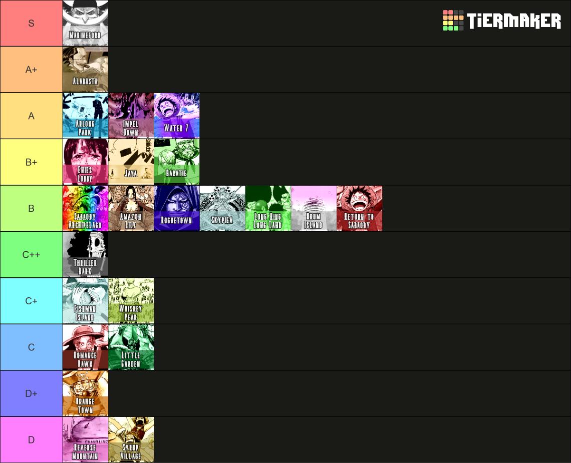 One Piece arcs (all manga arcs) Tier List (Community Rankings) - TierMaker