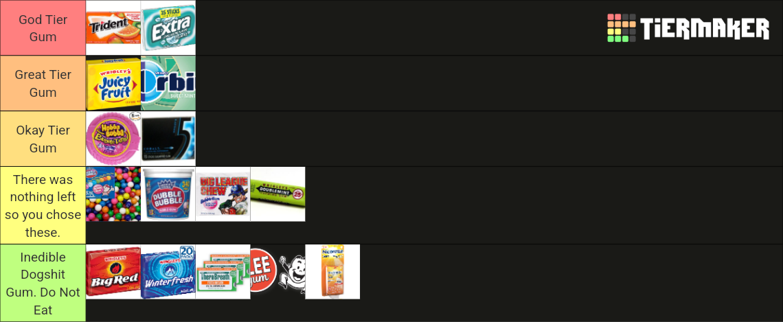 Chewing Gum Tier List (Community Rankings) - TierMaker