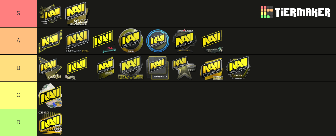 CSGO MAJOR STICKERS UPADTED 2023 TIER LIST Tier List (Community ...