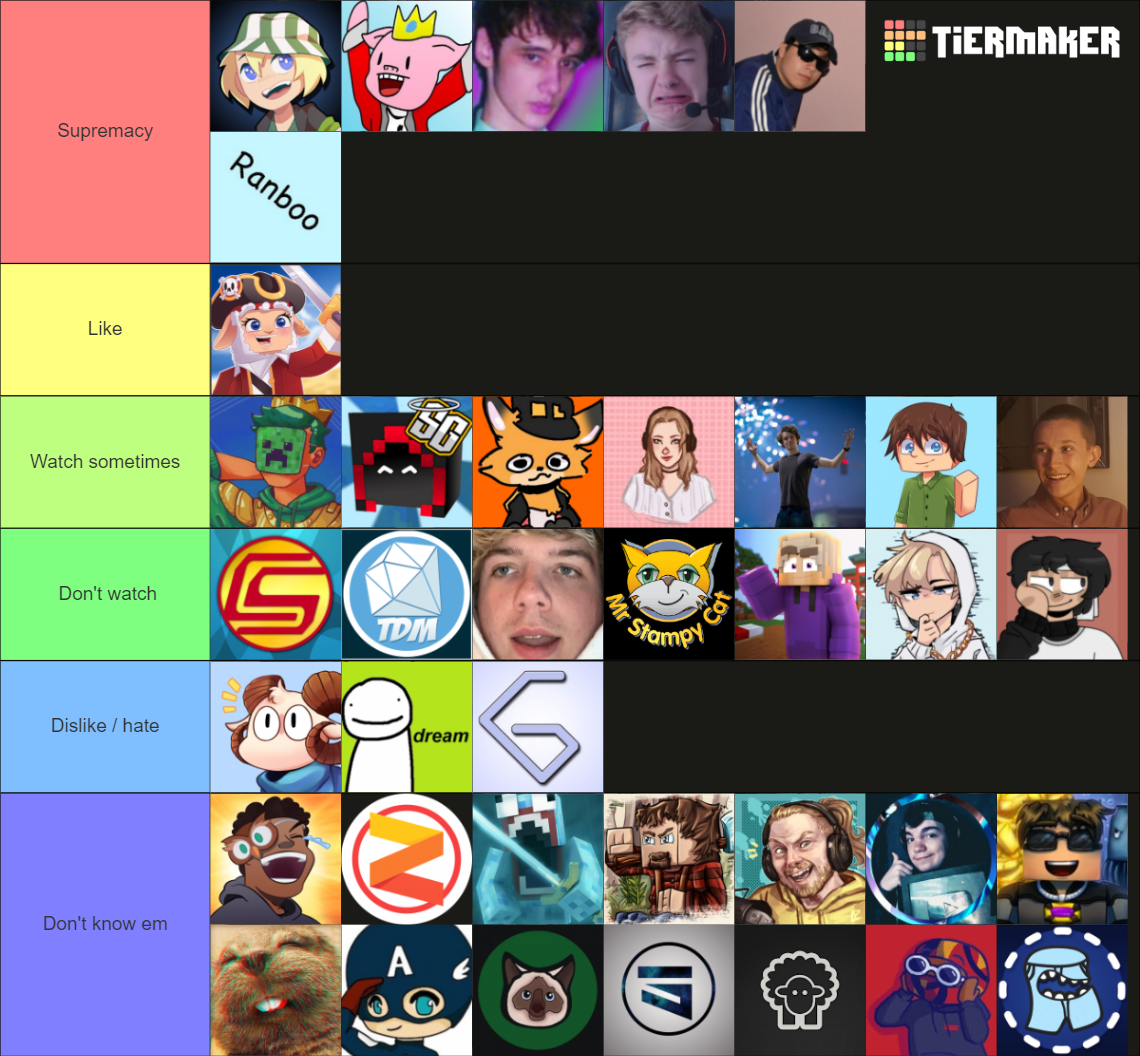 MCYT Tier List (Community Rankings) - TierMaker