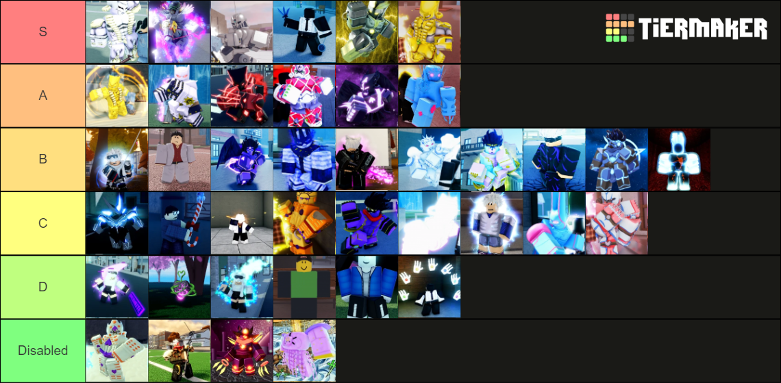 AuT PVP 1.9 tierlist Tier List (Community Rankings) - TierMaker