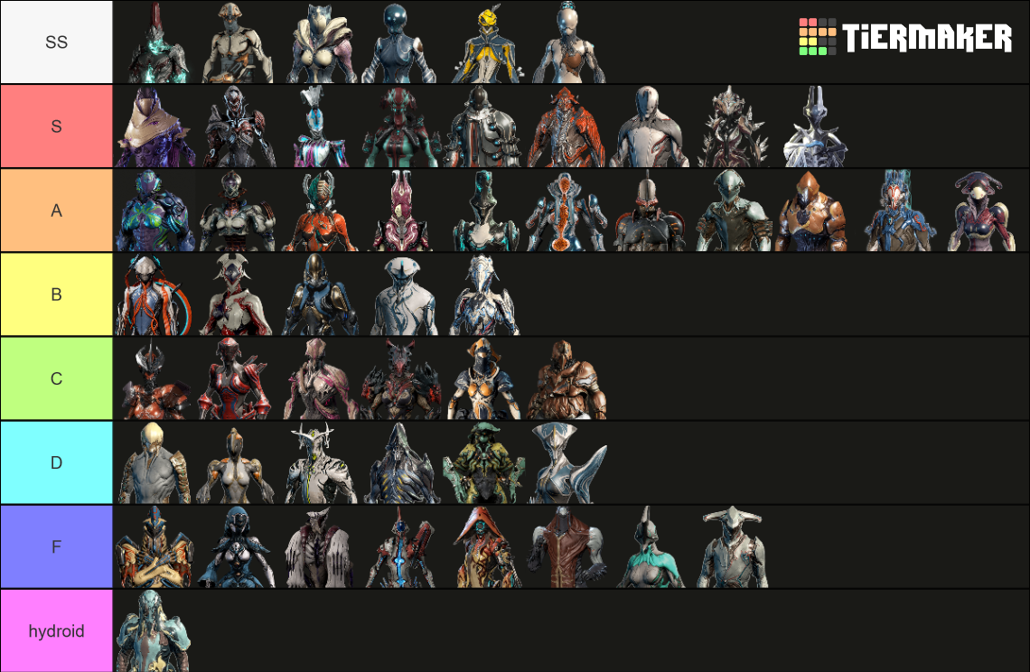 Warframe Tier-List (U32.3 Citrine) Tier List (Community Rankings ...