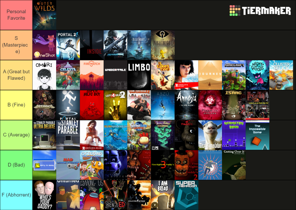 Jug's Video Game Tier List (Community Rankings) - TierMaker