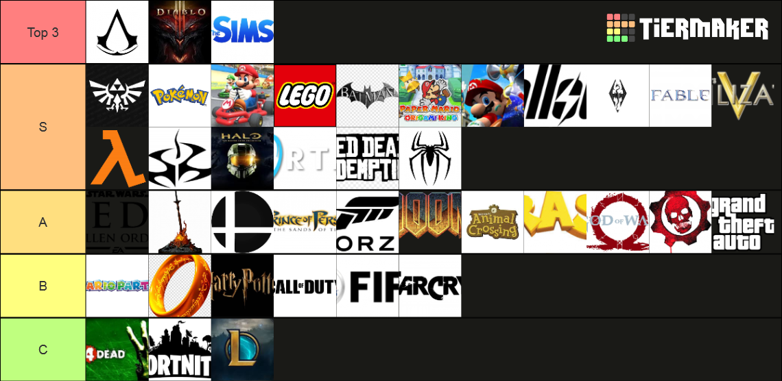 Ultimate (80+) Video Game Franchises Tier List (Community Rankings ...