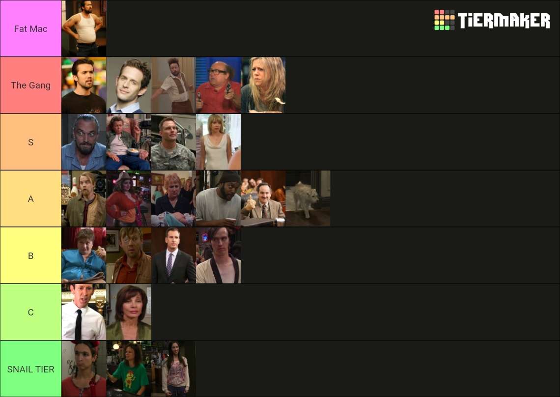 It's Always Sunny in Philadelphia Character (IASIP) Tier List ...