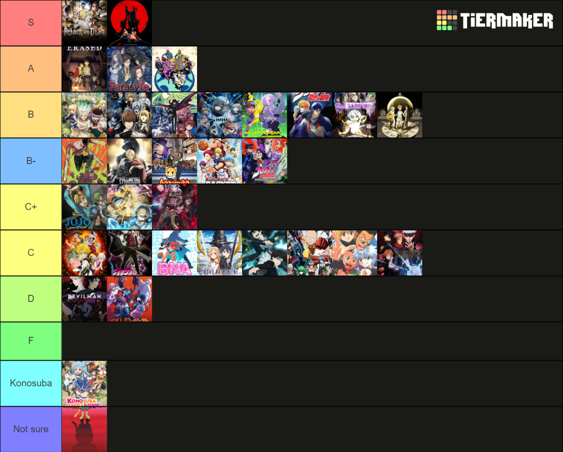 my anime rank Tier List (Community Rankings) - TierMaker
