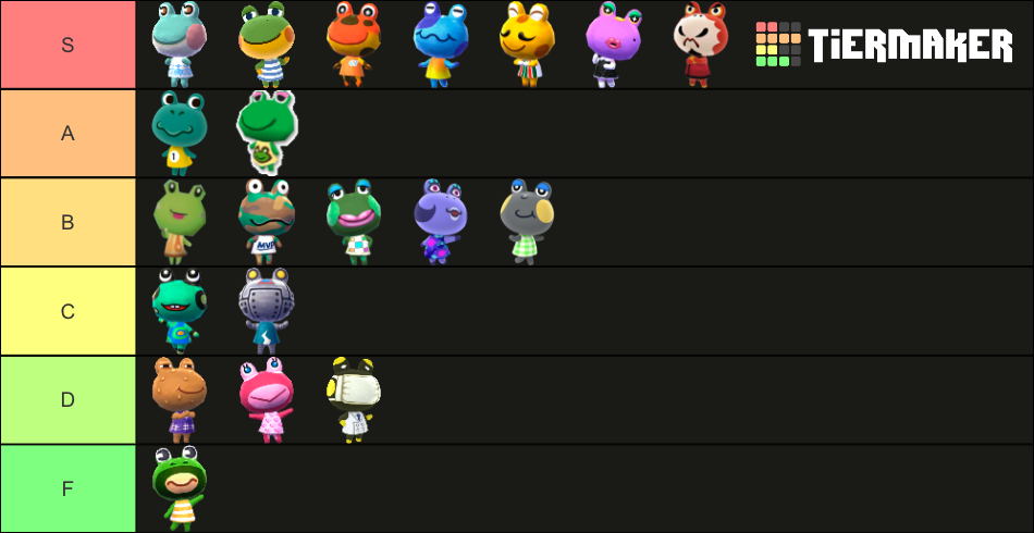 Animal Crossing Frogs Tier List (Community Rankings) - TierMaker