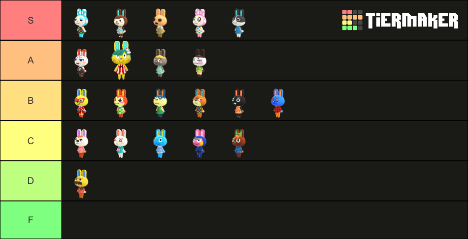 Animal Crossing villagers: rabbit Tier List (Community Rankings ...