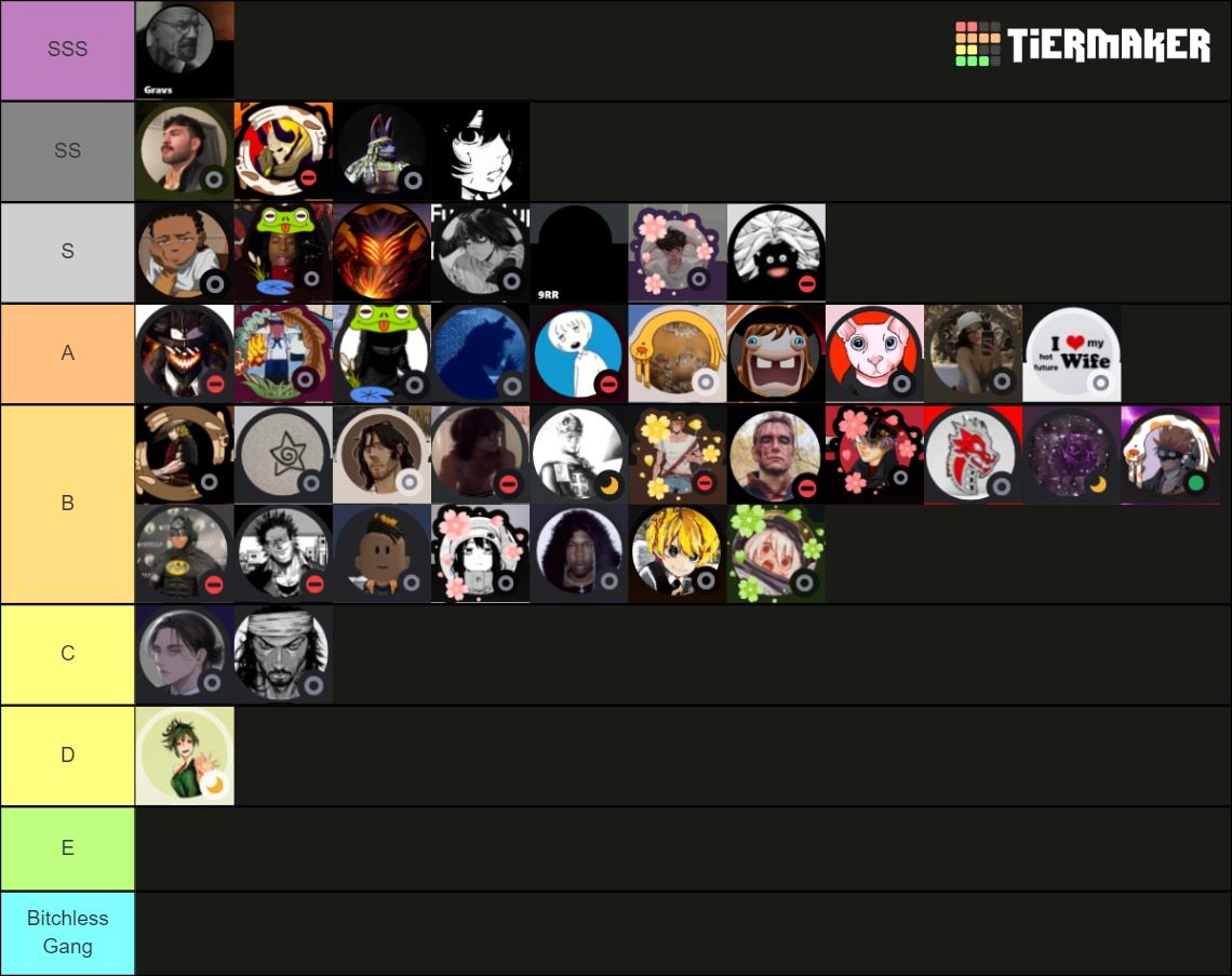 Roblox Modeler Tierlist Tier List (Community Rankings) - TierMaker