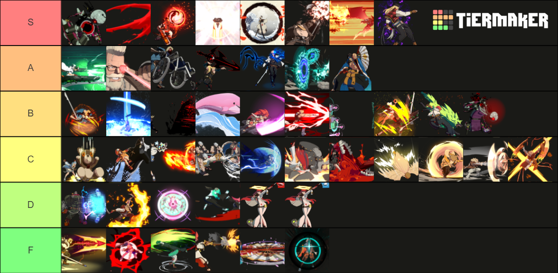 Guilty Gear Strive Super/Overdrive +Bedman? Tier List (Community ...