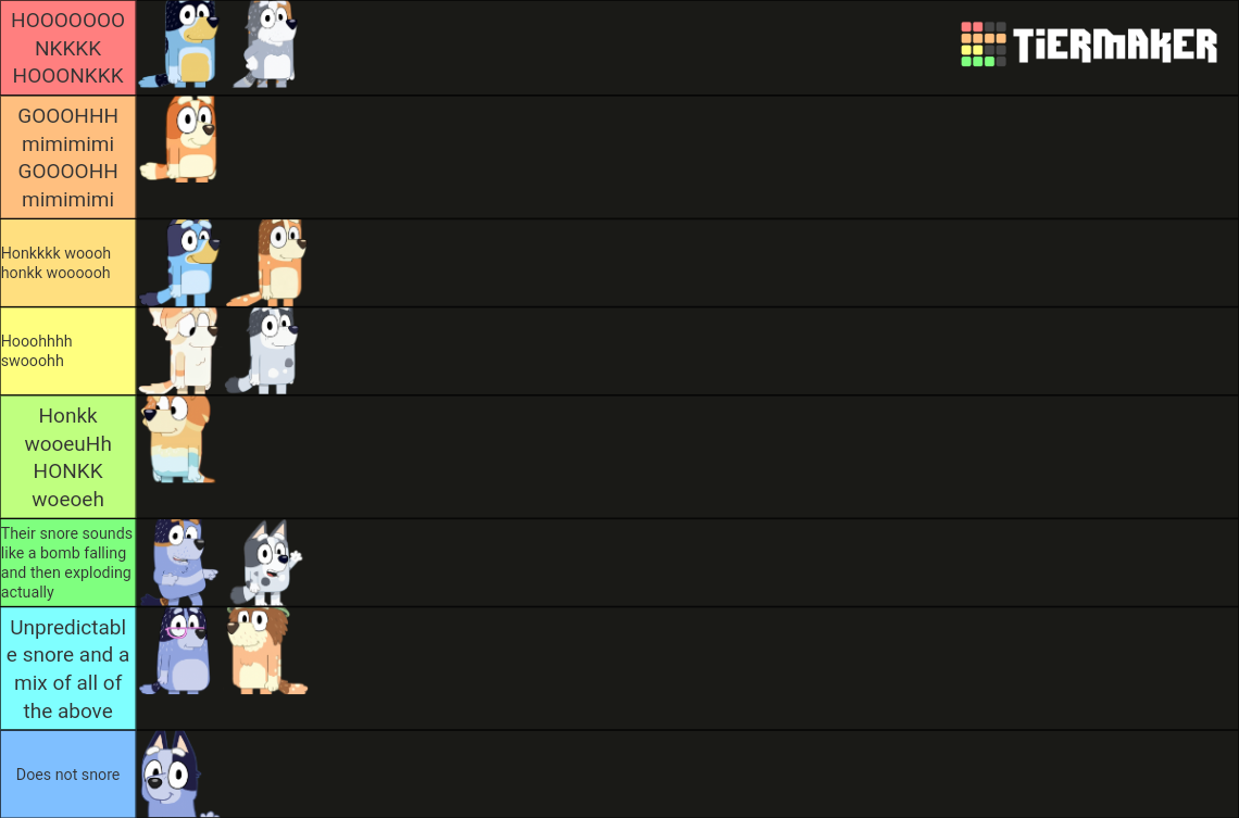 Bluey Characters (Seasons 1 and 2) Tier List (Community Rankings ...