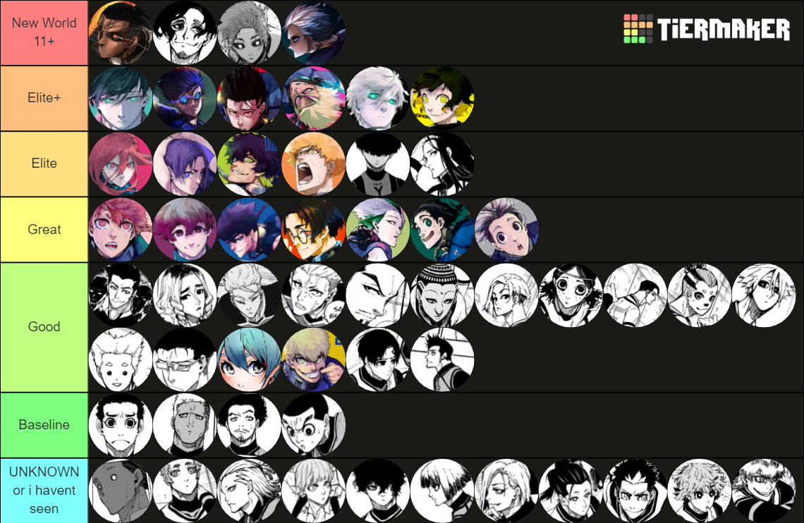 Blue Lock U20 Neo Egoist League Characters Tier List Community