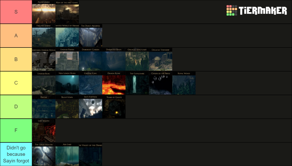 Dark Souls Remastered: Locations Tier-List Tier List (Community ...