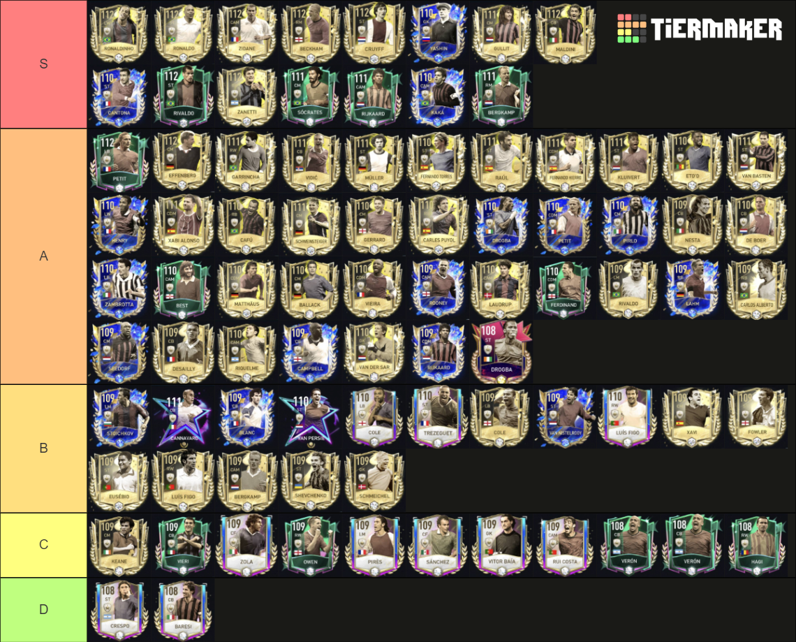 Fifa Mobile 108-112 Ovr Icons Tier lisy [2023 May] Tier List (Community ...