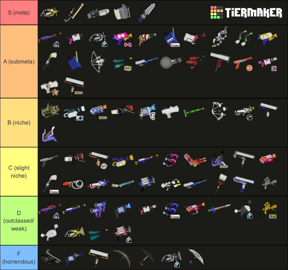 Recent Splatoon Tier Lists - TierMaker