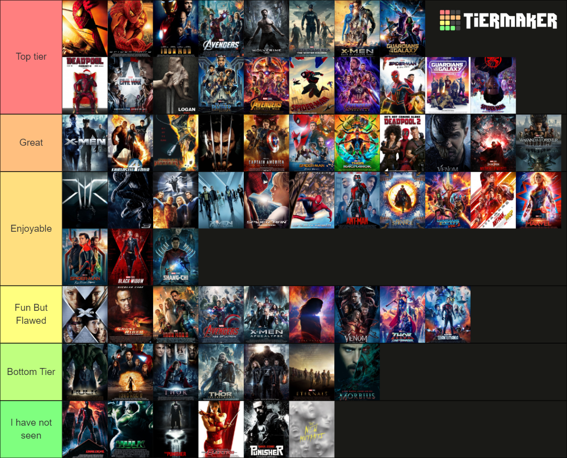 Every marvel movie since 2000s Tier List (Community Rankings) - TierMaker