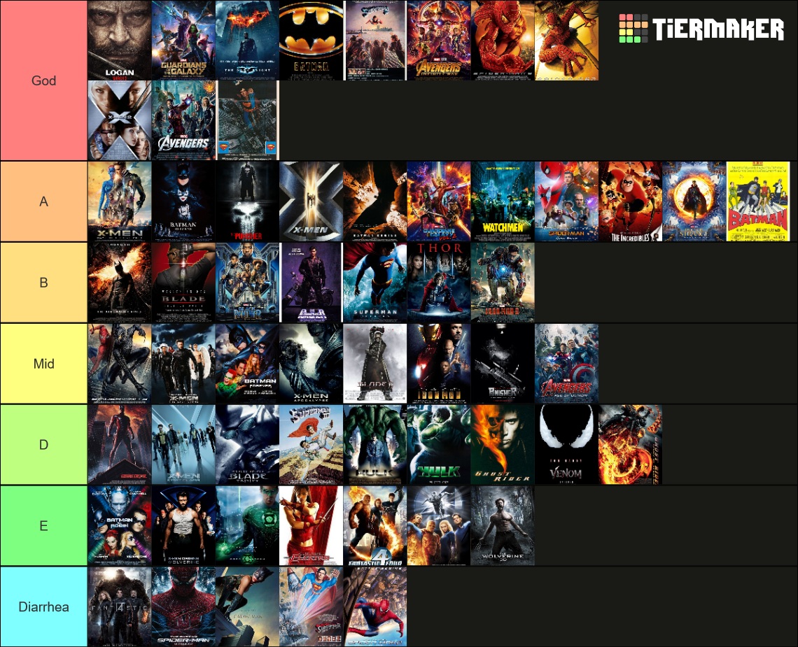 All Super Hero Movies Tier List (Community Rankings) - TierMaker