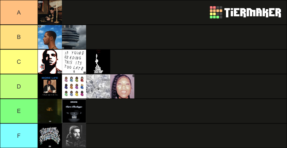 Drake Albums 2022 Tier List (Community Rankings) - TierMaker