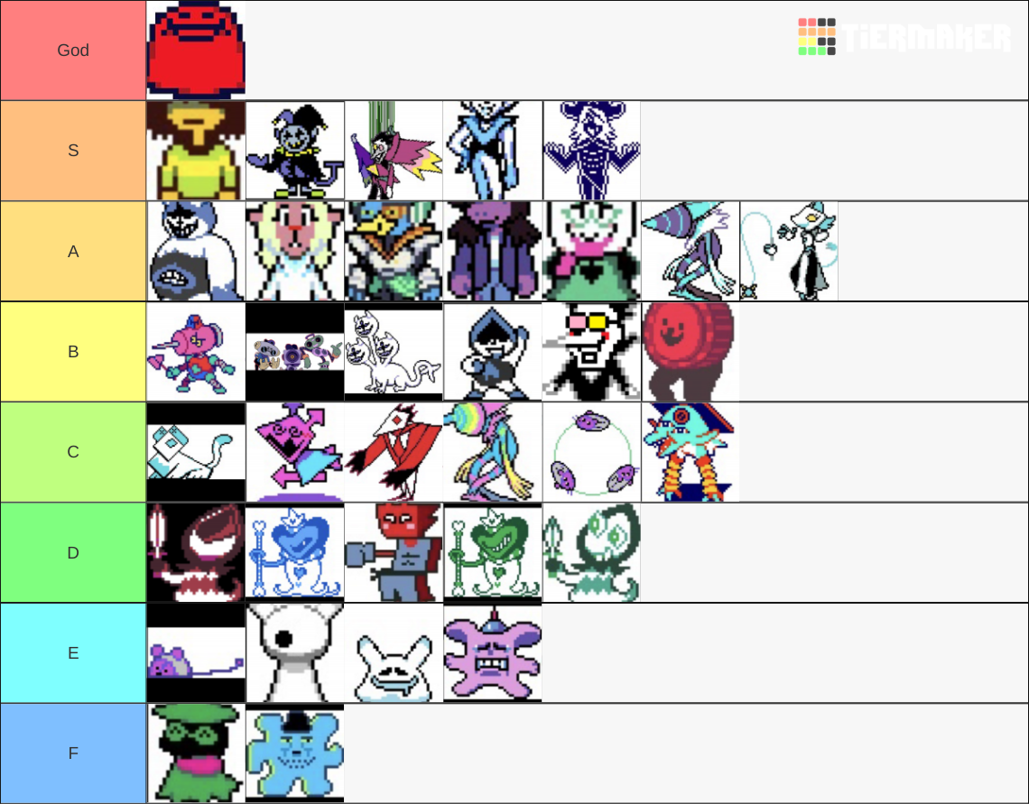 Deltarune Power Tier List (Community Rankings) - TierMaker