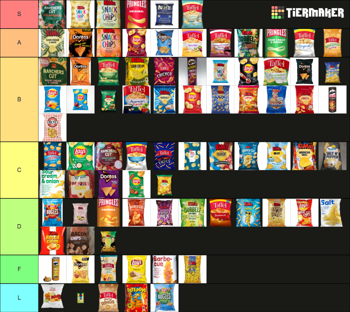 Danske Chips nam nam Tier List (Community Rankings) - TierMaker