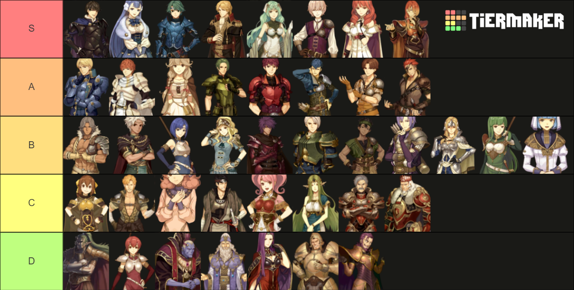 Fire Emblem Echoes Character Tier List (Community Rankings) - TierMaker