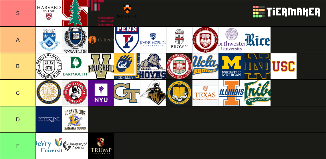 American Colleges Tier List (Community Rankings) - TierMaker