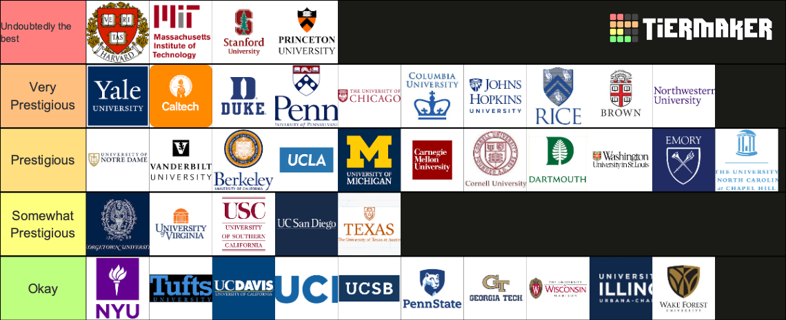 American Universities: top 30 Tier List (Community Rankings) - TierMaker