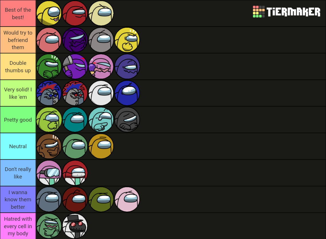 Among Us Animation Rodamrix Tier List Community Rankings Tiermaker