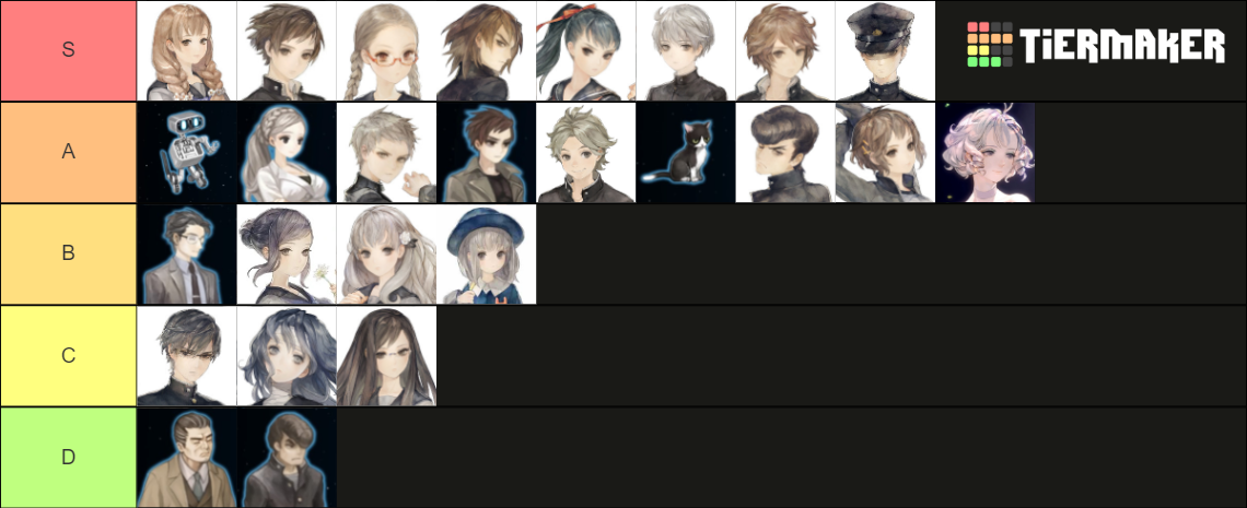 13 Sentinels: Aegis Rim Characters Tier List (Community Rankings ...