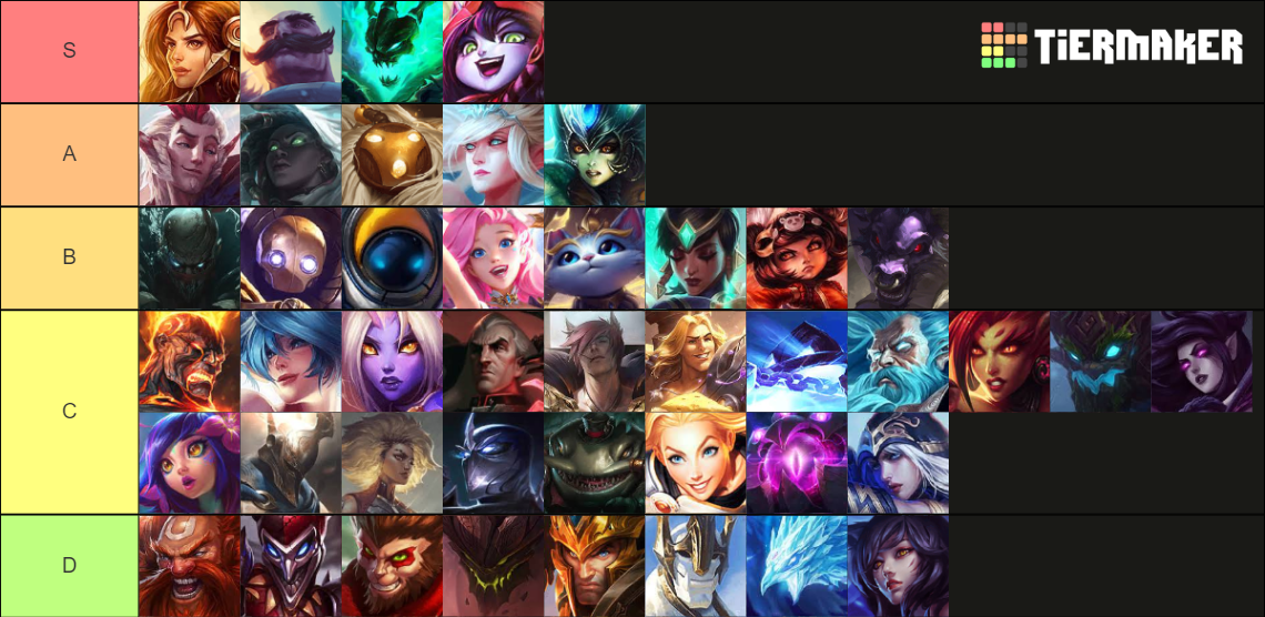 Engineered Support LoL Support Tier List (Community Rankings) - TierMaker
