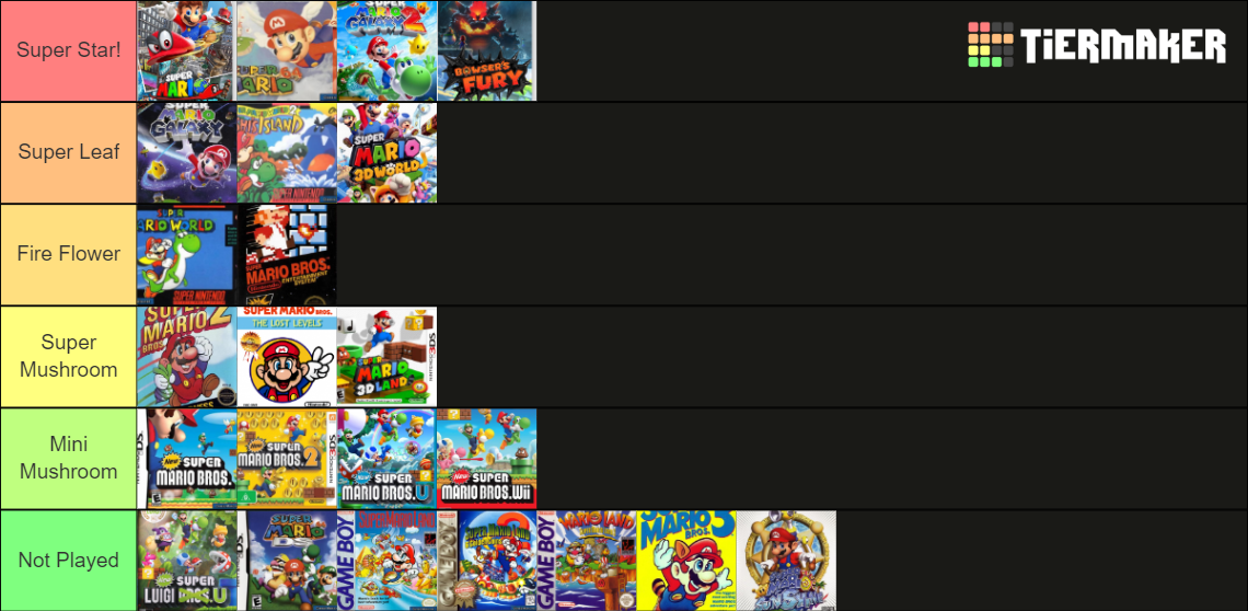 Mainline Super Mario Games Tier List (Community Rankings) - TierMaker
