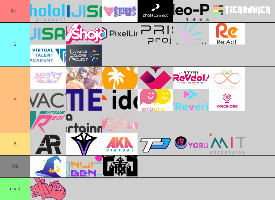 Vtuber Agency Tier List (Community Rankings) - TierMaker