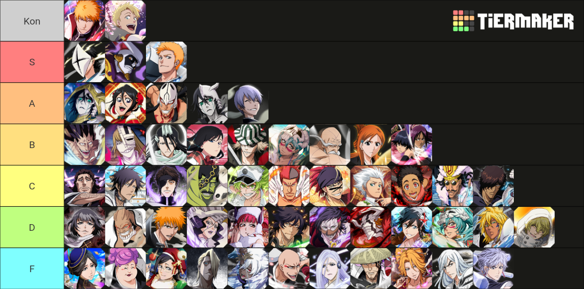 Bleach Brave Souls : Mind Tier List (Community Rankings) - TierMaker