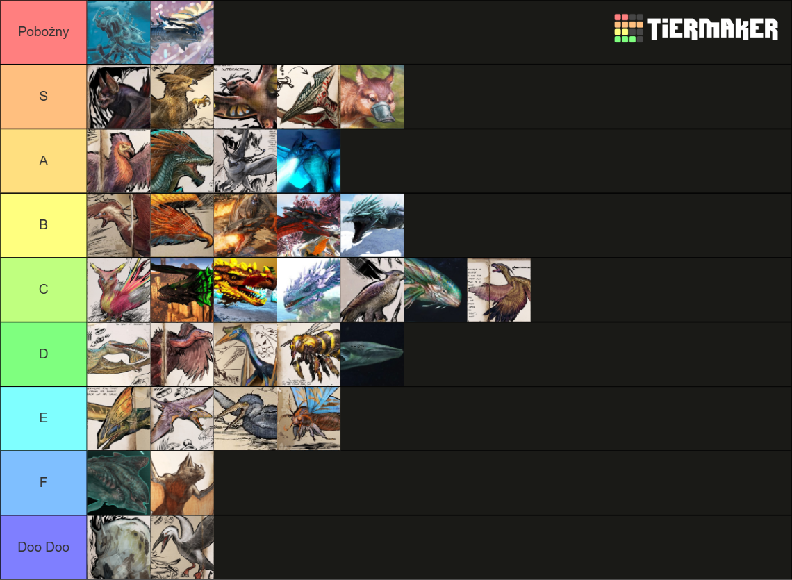 Ark Survival Evolved Flyers Tier List (Community Rankings) - TierMaker