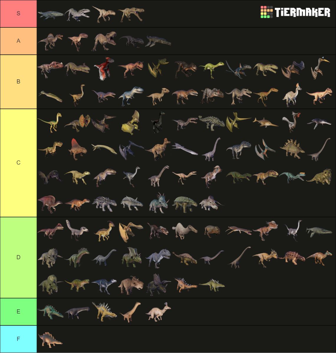 Jurassic World Evolution 2 all creatures (Update 6) Tier List ...