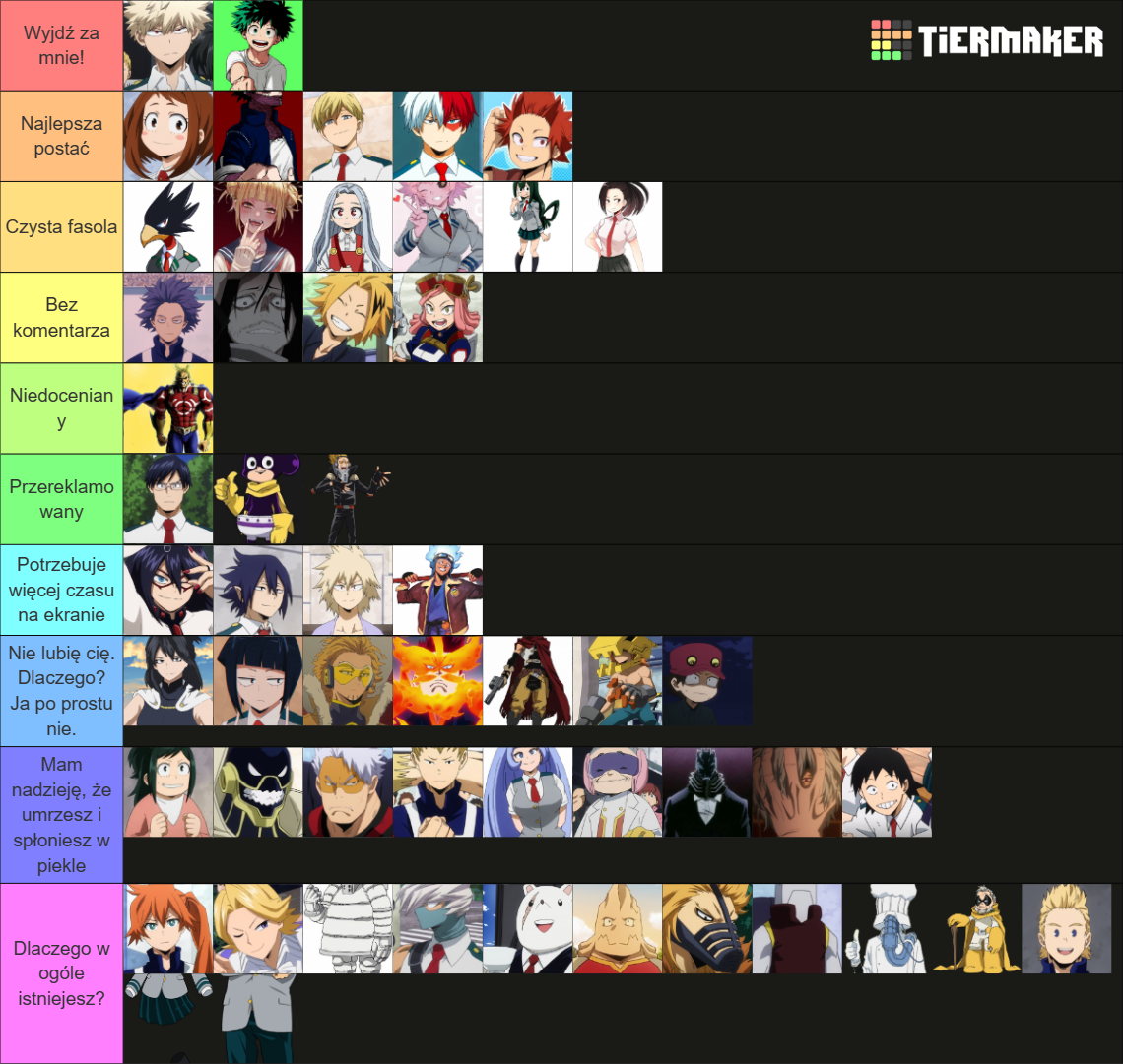 MHA/BNHA ranked best to worst Tier List (Community Rankings) - TierMaker