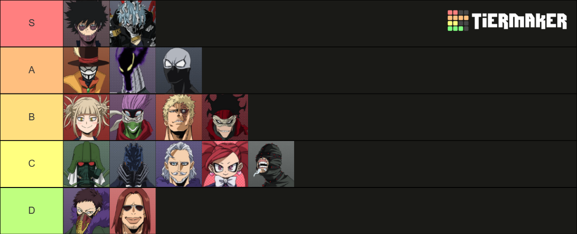 MHA Villains Tier List (Community Rankings) - TierMaker