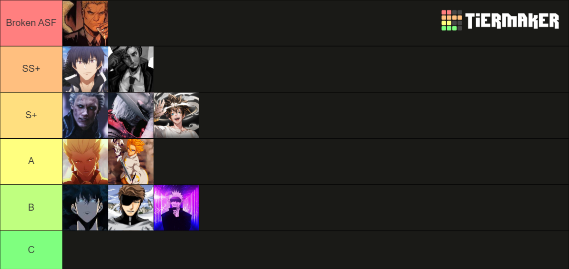 Drip+Power Characters Tier List (Community Rankings) - TierMaker