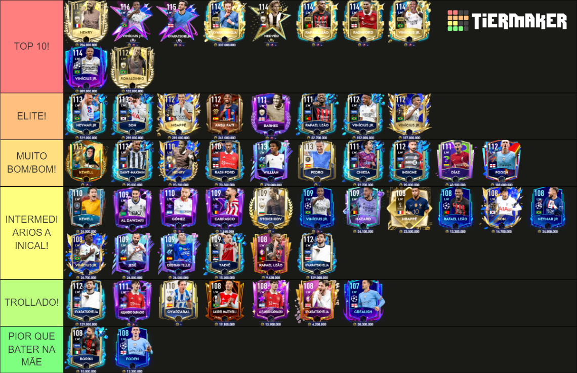 PONTAS ESQUERDA - TIER LIST DO BOSS Tier List (Community Rankings ...