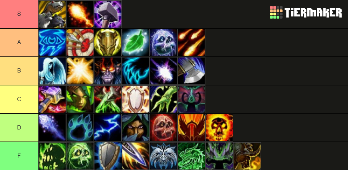 World of Warcraft Specializations Tier List (Community Rankings ...