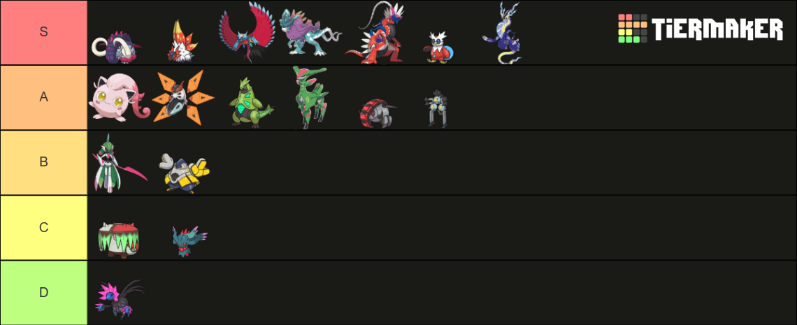 All parodox pokemon scarlet and violet 28/2/2023 Tier List (Community ...