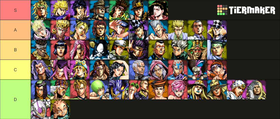 JoJo's Bizarre Adventure: All-Star Battle R Characters Tier List ...