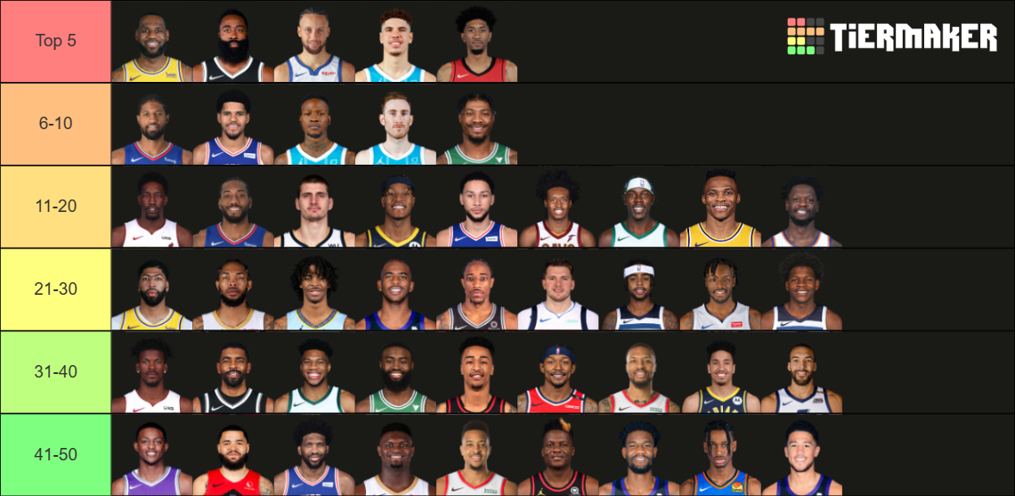Top 50 NBA Players 2021-22 Tier List (Community Rankings) - TierMaker