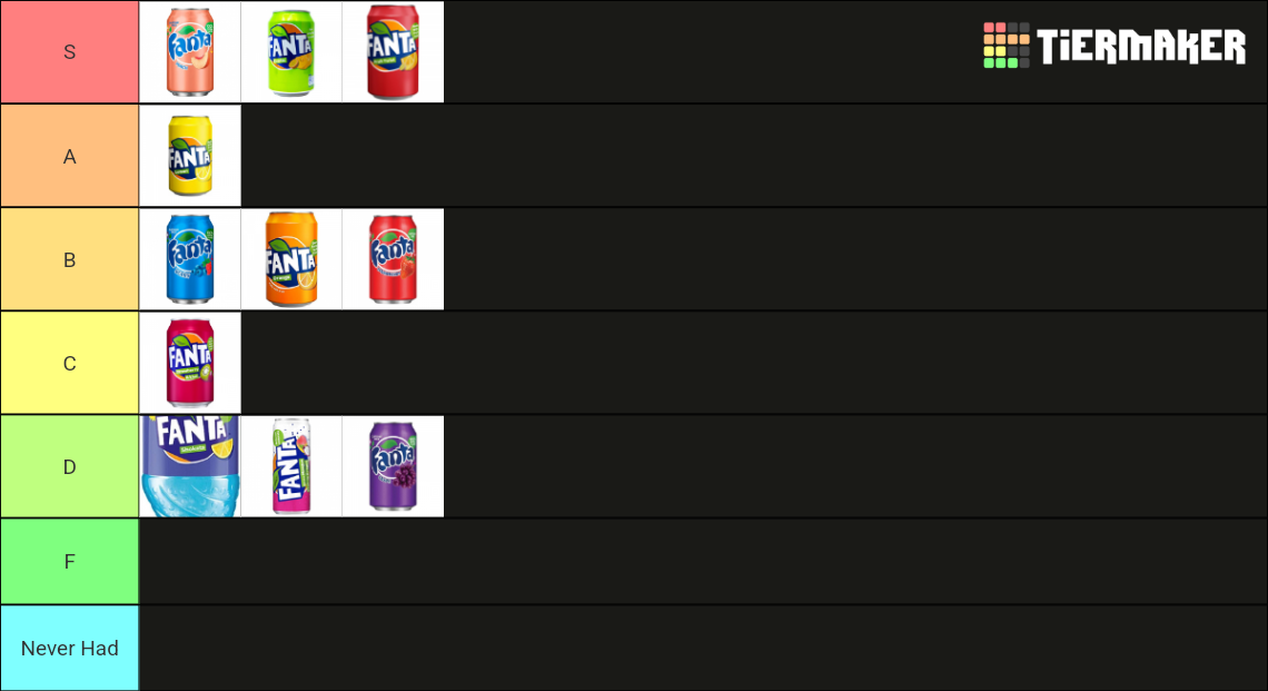 Fanta Flavours Tier List (Community Rankings) - TierMaker