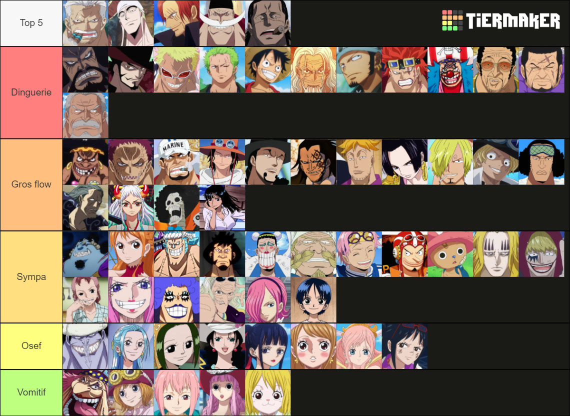 One Piece Major Characters Tier List (Community Rankings) - TierMaker