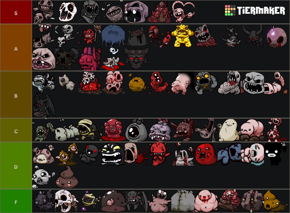 Binding of isaac bosses Tier List (Community Rankings) - TierMaker