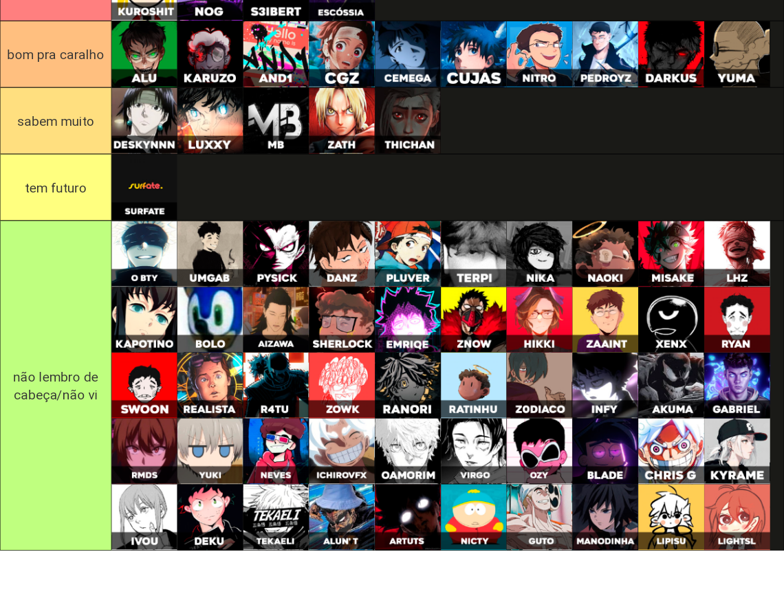 editores geek 2023 Tier List (Community Rankings) - TierMaker